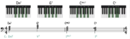 Gospel Chord Progressions: Creating Soulful Tracks Easily #1