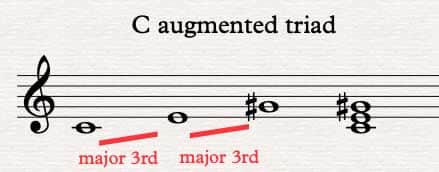 Music Theory For Beginners: The Basics You Need To Produce Better Music ...