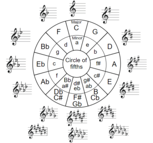 What is a Key Signature 101: Master Music Theory Basics