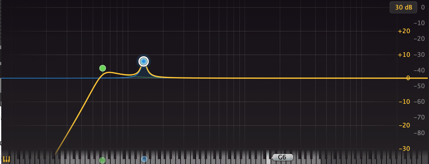 What Is An 808 Drum? 8 Ways To Make Crazy 808s - Unison