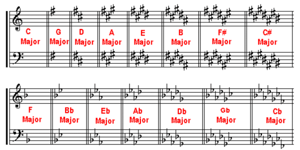 Music Theory For Beginners: The Basics You Need To Produce Better Music ...