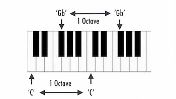 Music Theory For Beginners: The Basics You Need To Produce Better Music ...