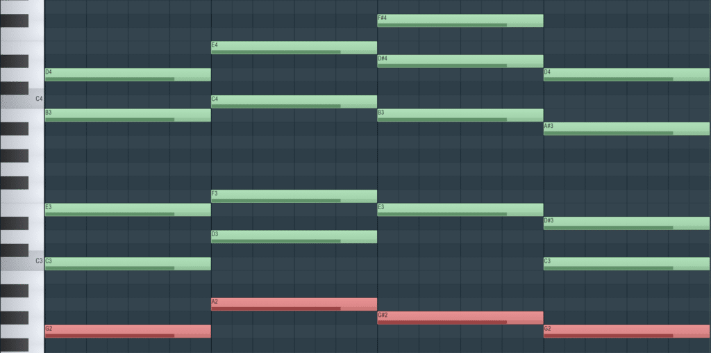 The Ultimate Guide To Creating Unique Chord Progressions - Unison