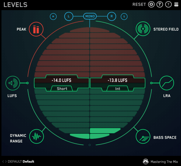 How To Analyze Music: The Top 4 Ways To Analyze Your Music - Unison