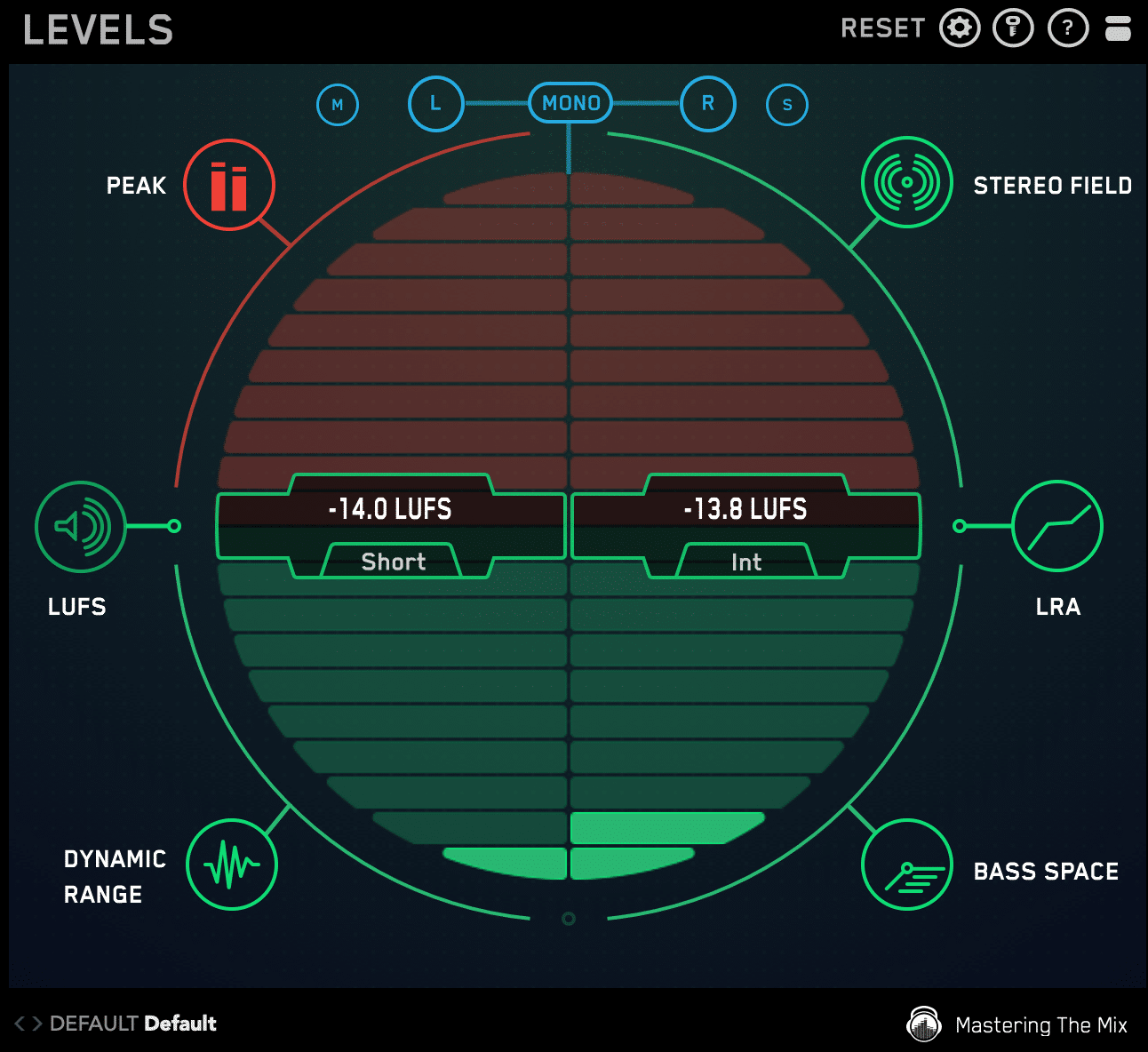 How To Analyze Music: The Top 4 Ways To Analyze Your Music - Unison