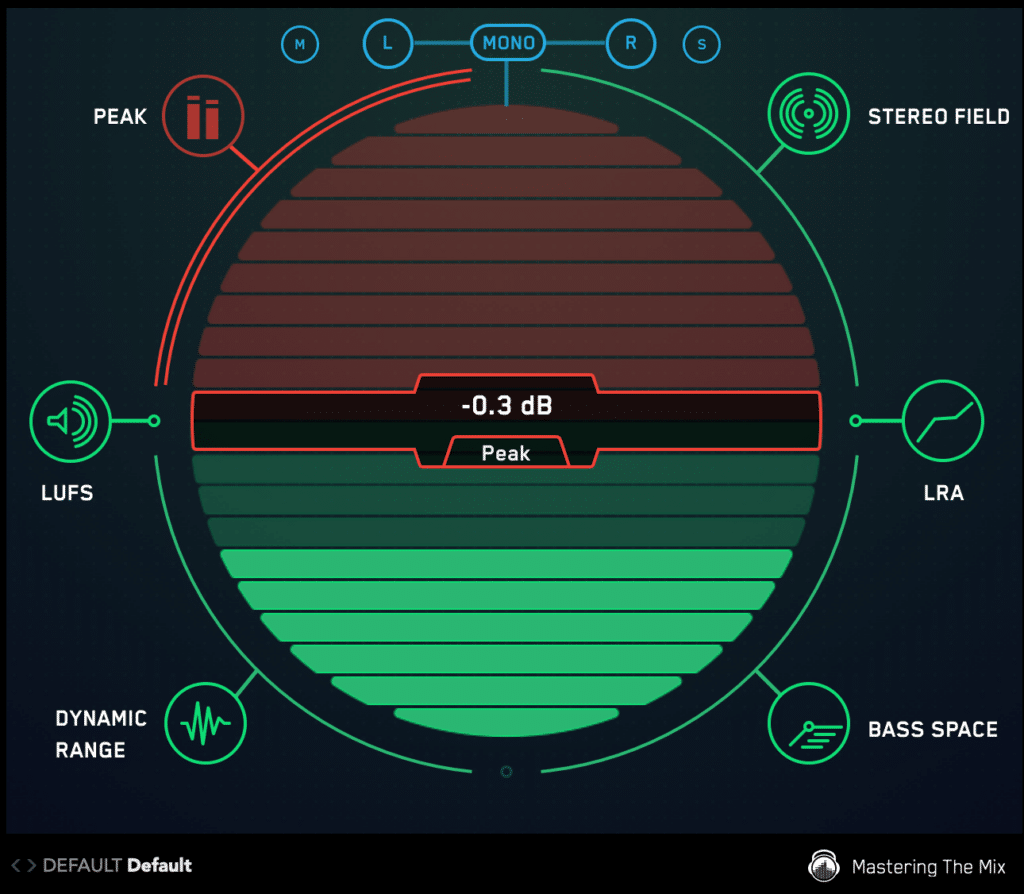 How To Analyze Music: The Top 4 Ways To Analyze Your Music - Unison