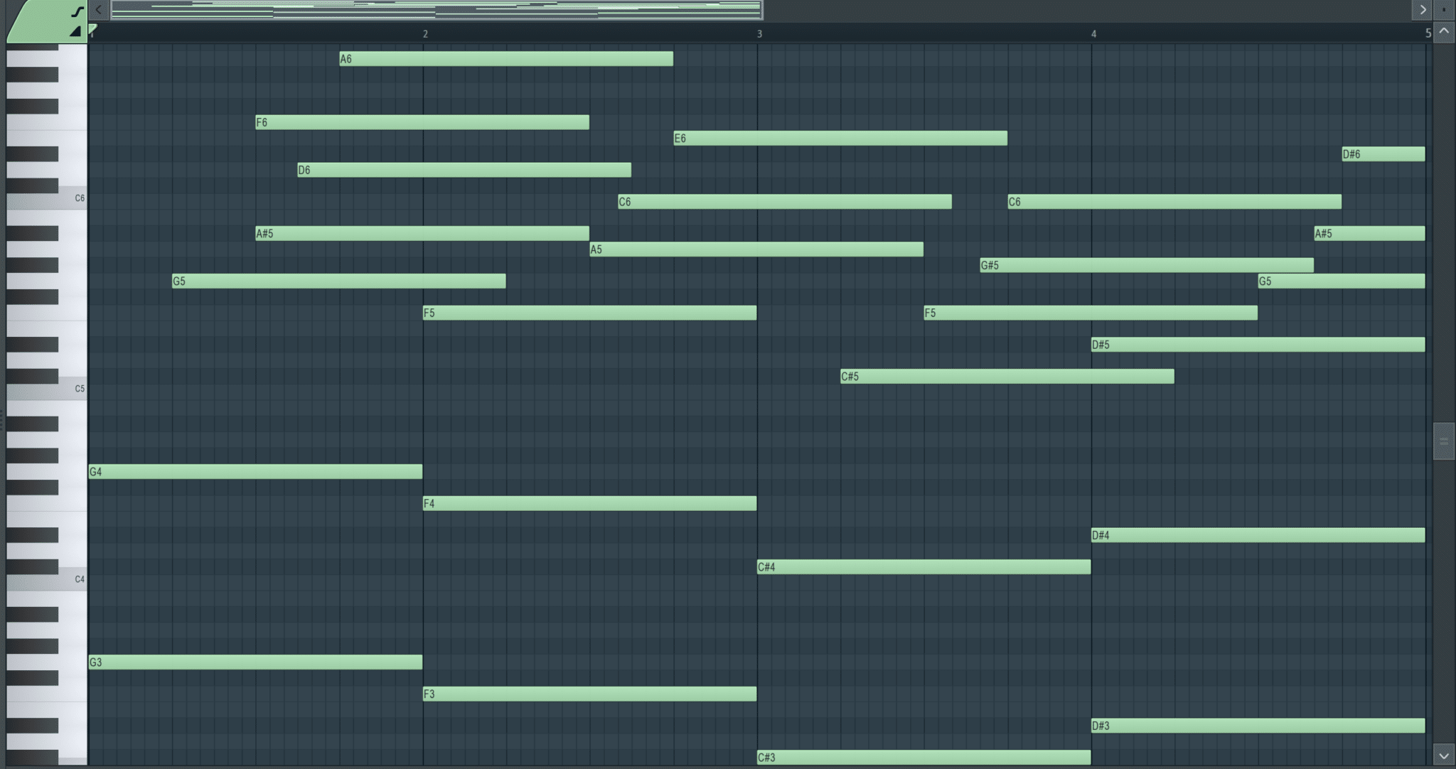 The Ultimate Guide To Creating Unique Chord Progressions - Unison