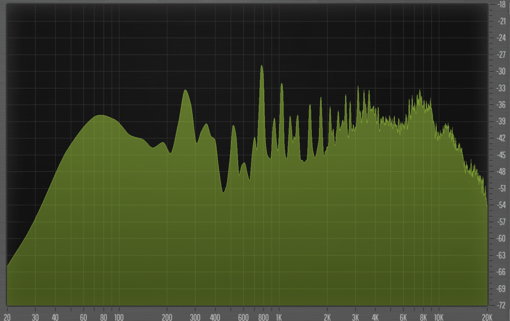 How To Analyze Music: The Top 4 Ways To Analyze Your Music - Unison