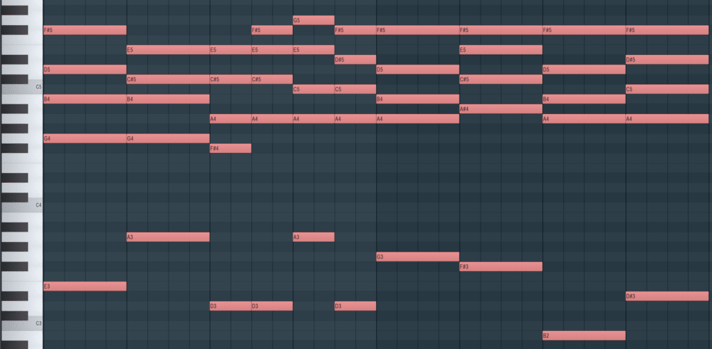 How To Make A Beat Like A Pro: The Ultimate Guide - Unison