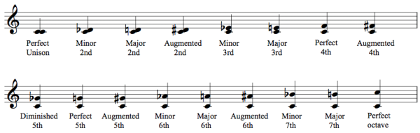 The Ultimate Guide To Creating Unique Chord Progressions - Unison