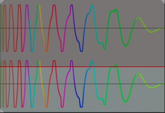 How To Analyze Music: The Top 4 Ways To Analyze Your Music - Unison