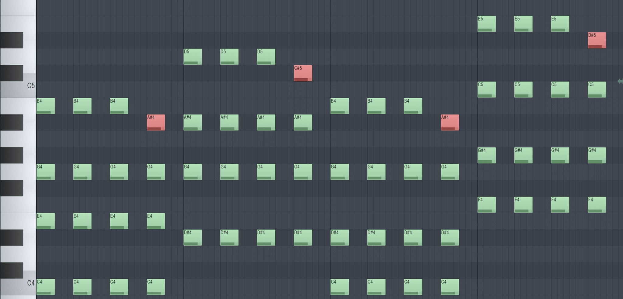 The Ultimate Guide To Creating Unique Chord Progressions - Unison
