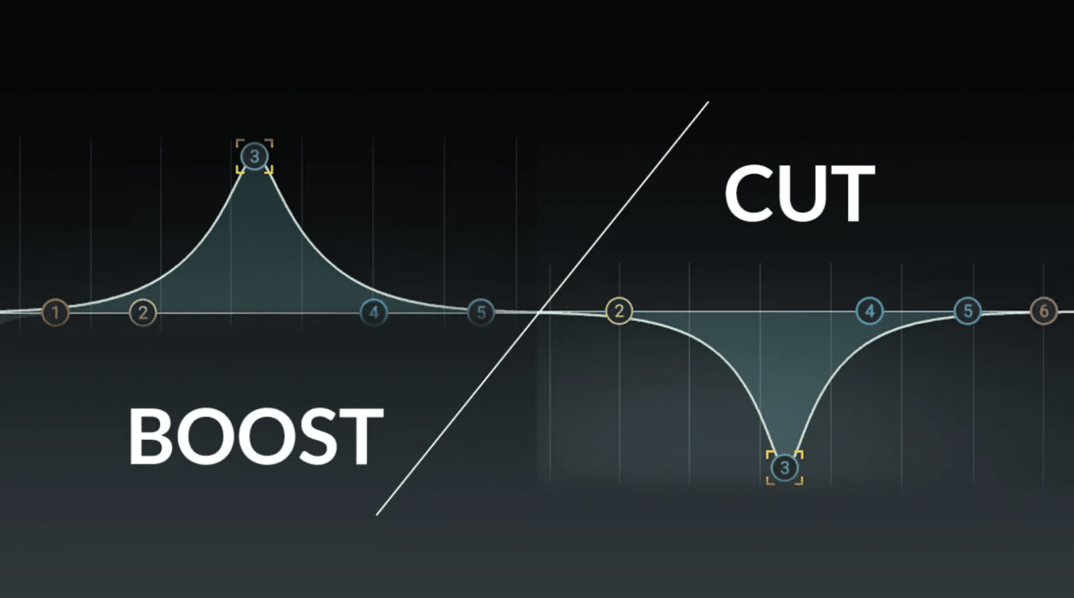 Vocal EQ Chart: The Ultimate Vocal EQ Cheat Sheet (2024)