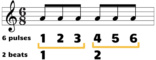 What are Time Signatures in Music & How To Master Them 101