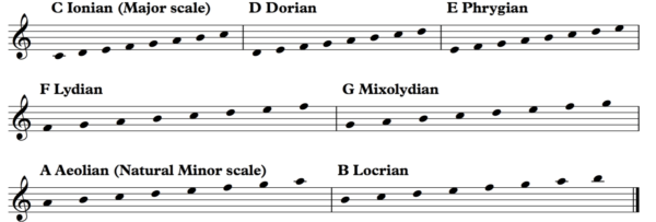The Phrygian Scale 101: Creating Hypnotic Music Like A Pro