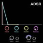 Using ADSR Envelopes For Super Creative Sound Design (2025)