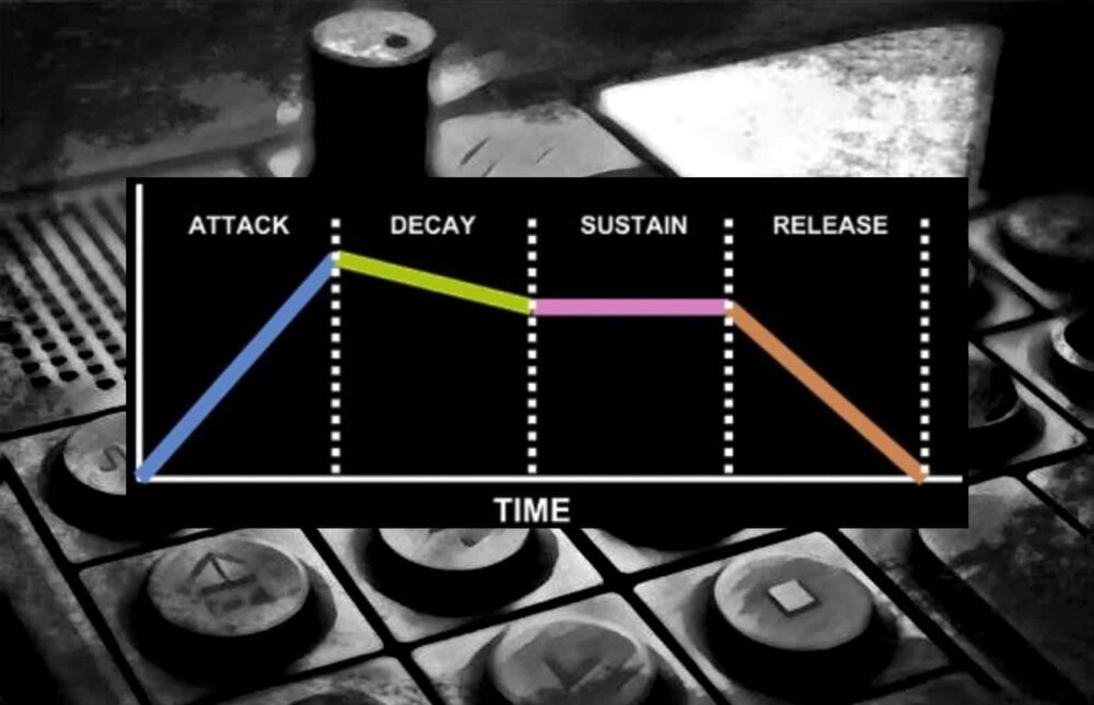 Using ADSR Envelopes For Super Creative Sound Design (2025)