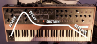 Using ADSR Envelopes For Super Creative Sound Design (2025)
