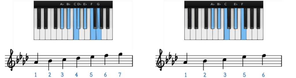 Major Pentatonic Scale 101: Exploring A Simple, Yet Epic Scale