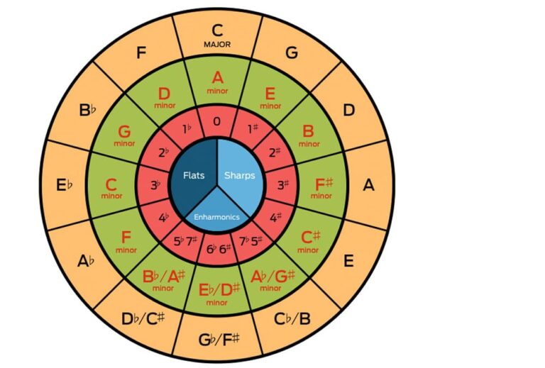 What is a Key Signature 101: Master Music Theory Basics
