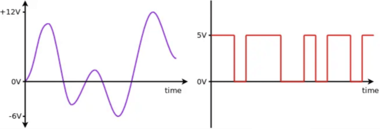 Analog vs Digital Signals 101: Super Important Key Factors
