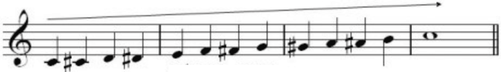 Music Scales 101: How To Create Alluring Beats In Any Genre