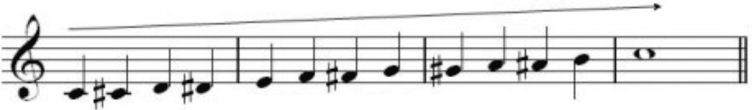 The Chromatic Scale: Enhance Your Music with Every Note