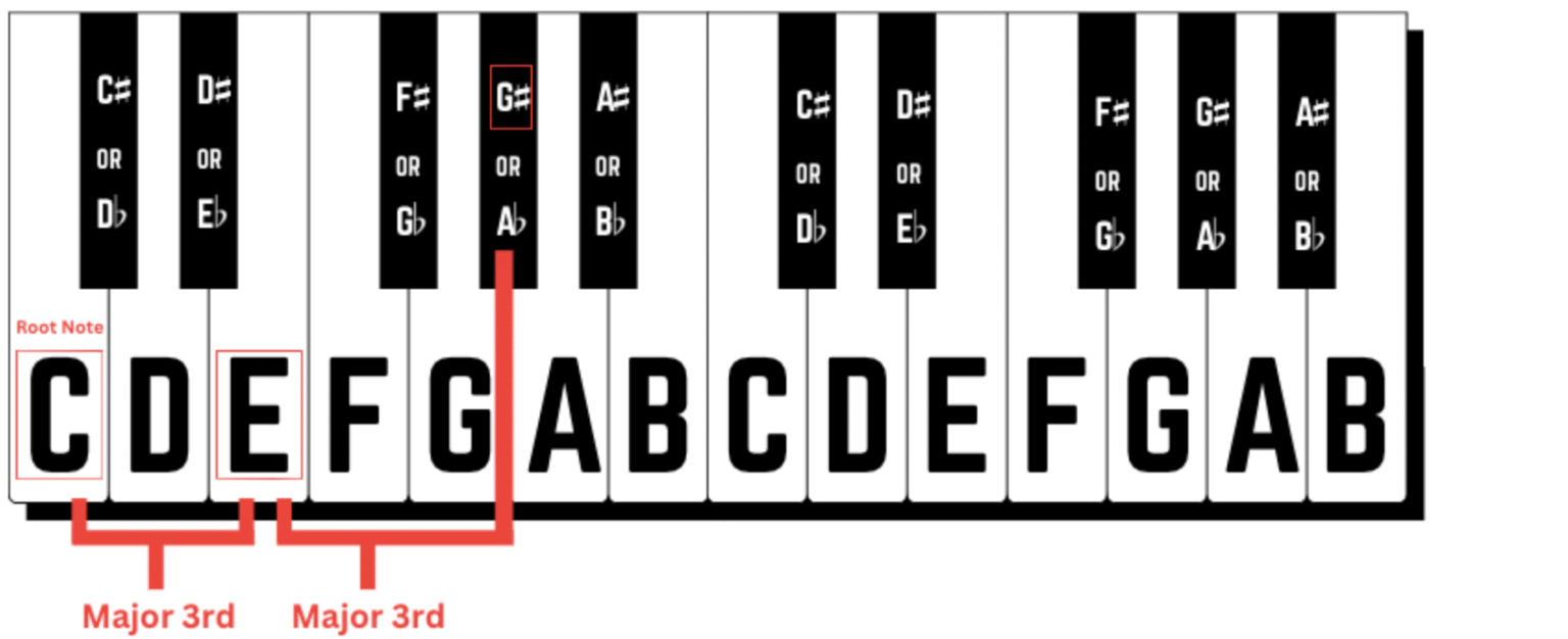 LoFi Chord Progressions: The 6 Best Chord Progressions for LoFi Music LoFi Chord Progressions: The 6 Best Chord Progressions for LoFi Music