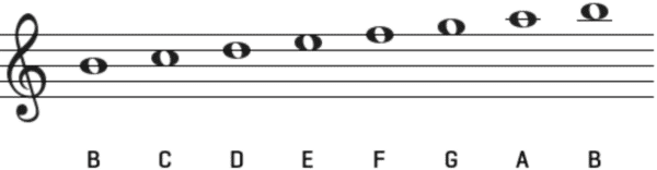 Locrian Mode 101: Create Powerful and Captivating Melodies