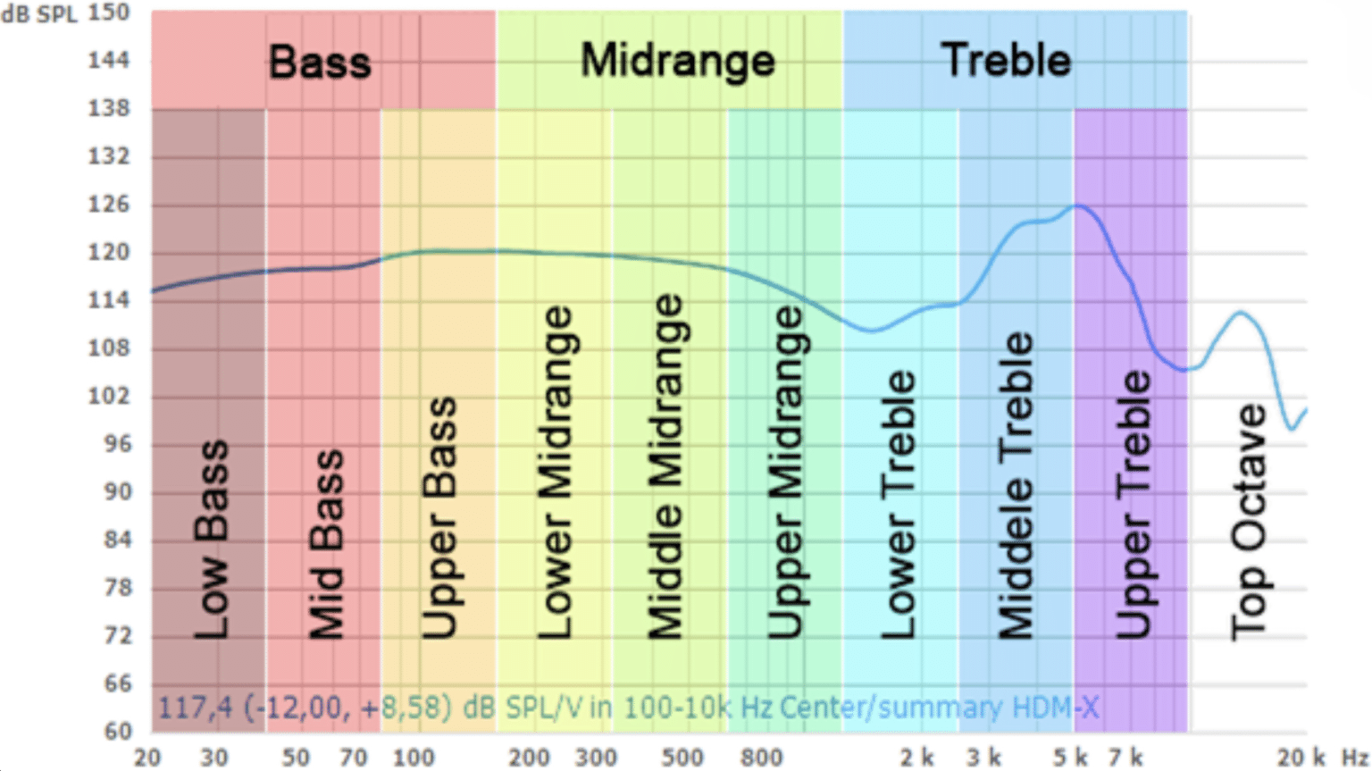 Frequency Range: Mastering the Spectrum for Superior Beats