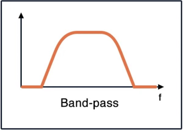 What Are High-Pass Filters? How & When To Use Them (+ Tips)