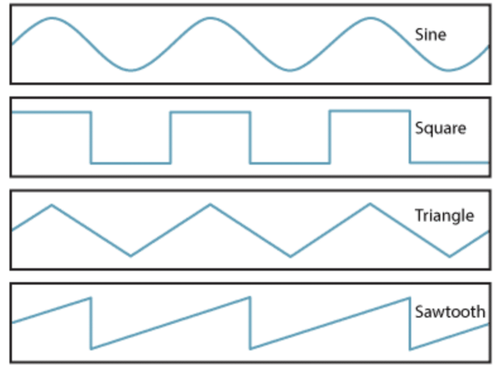 Bass Sounds 101: Secrets to Create Punchy, Jaw-Dropping Bass