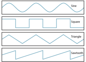 Bass Sounds 101: Secrets to Create Punchy, Jaw-Dropping Bass
