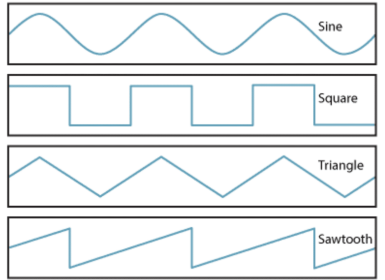 Bass Sounds 101: Secrets to Create Punchy, Jaw-Dropping Bass