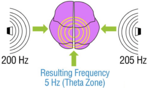 What Is Binaural Audio? A Breakthrough in Immersive Soundscapes