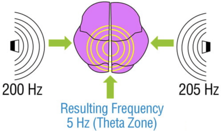 What Is Binaural Audio? A Breakthrough in Immersive Soundscapes