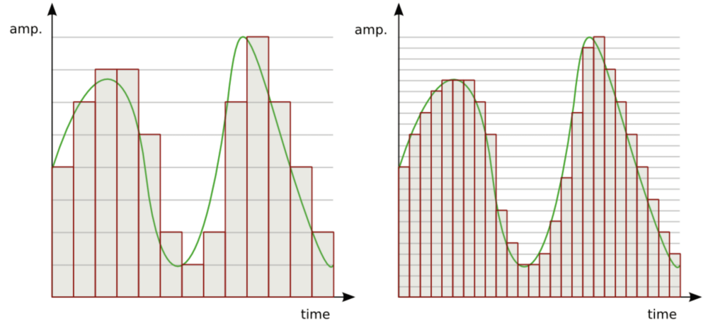 Bitcrusher Plugin: The 10 Best Bitcrusher Plugins Ever!