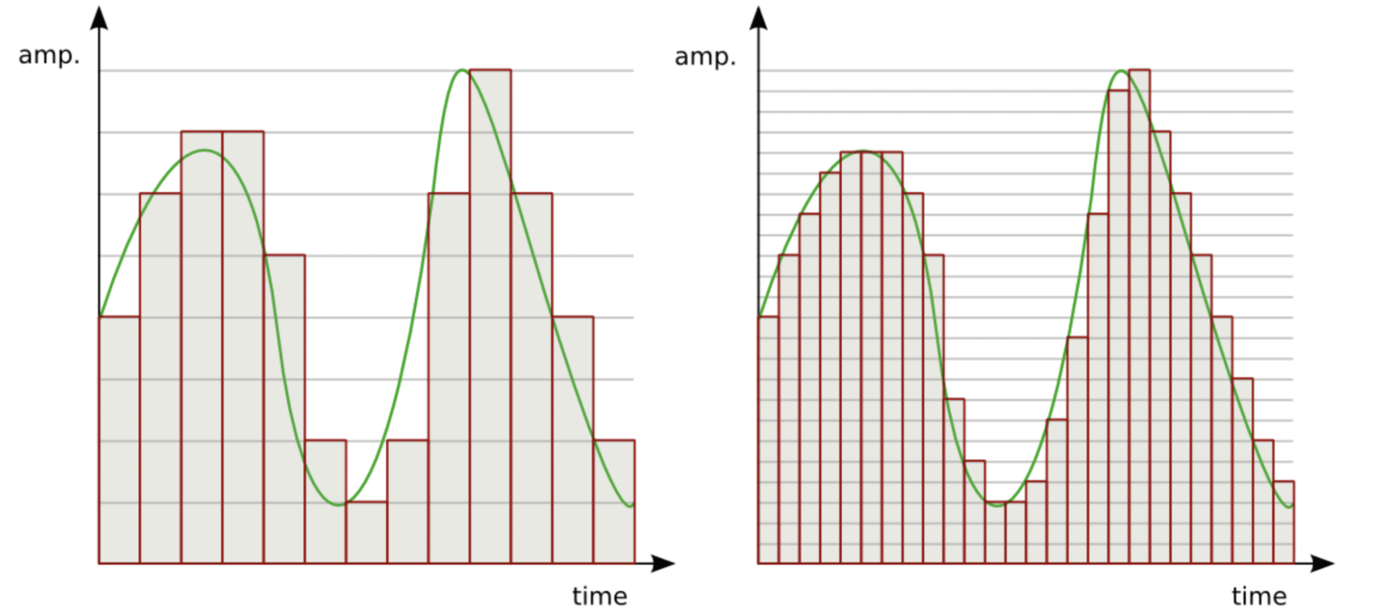 Bitcrusher Plugin: The 10 Best Bitcrusher Plugins Ever!