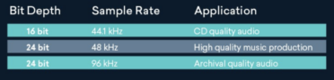 Bit Depth vs Sample Rate 101 (The Key to Super Clean Sound)