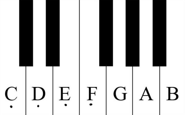 Music Modes 101: Exploring the 7 Wonders of Modal Music Production