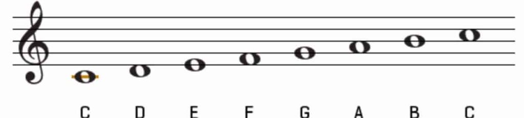 What Are Loops in Music? The Alluring Power of Repetition