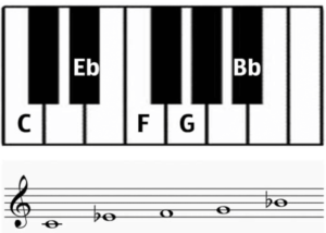 Dorian Mode 101: Breaking Down this Super Versatile Scale