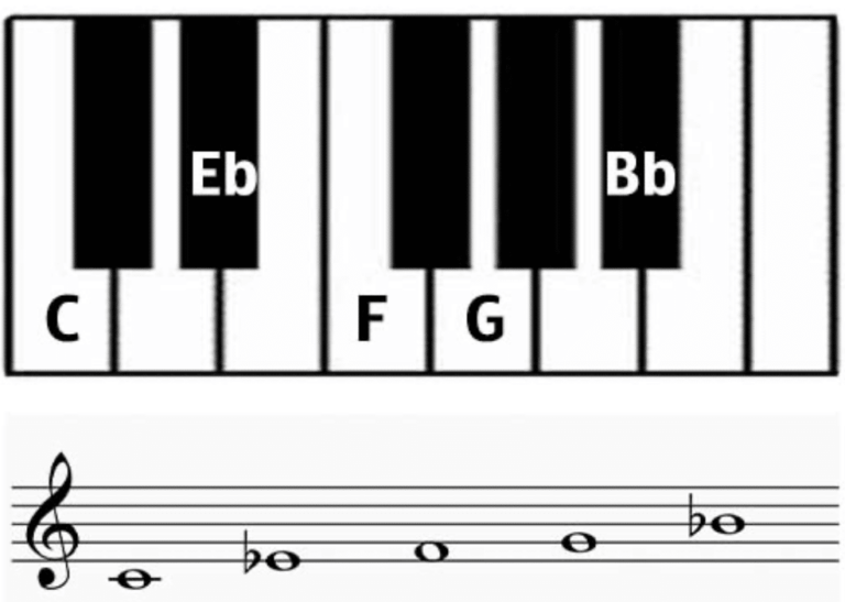 Dorian Mode 101: Breaking Down this Super Versatile Scale