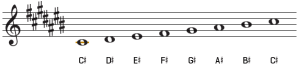 What is a Key Signature 101: Master Music Theory Basics