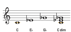 Diminished Chords Demystified: 11 Powerful Secrets Behind Diminished ...
