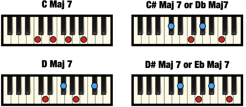 Music Chords 101: The Key To Creating Professional Tracks