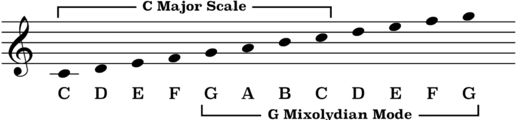 Mixolydian Scale 101: Elevate Your Beats with Timeless Tricks