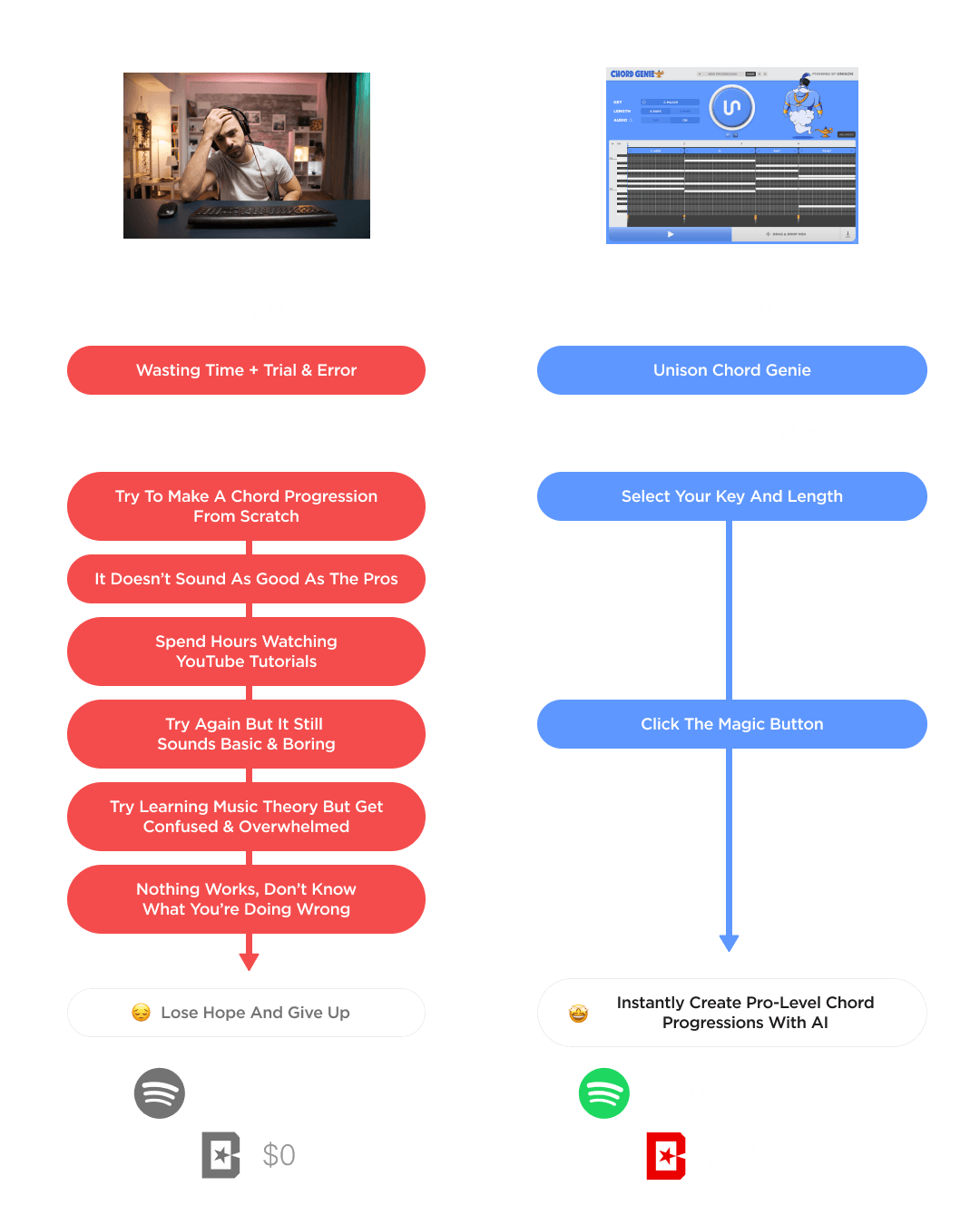 Chord Genie - Unison