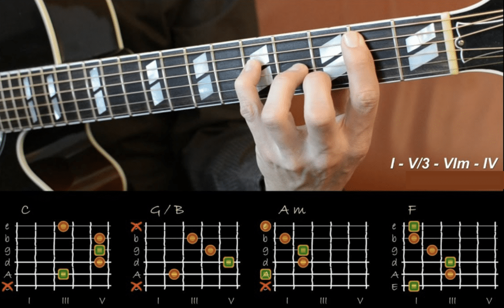 10 Rock Chord Progressions For Creating Edgy, Unique Beats