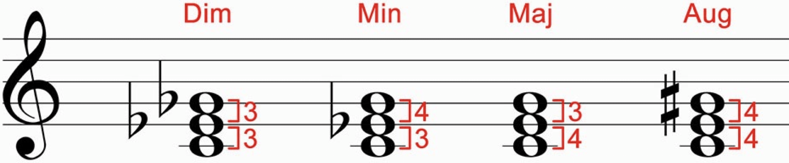 The Harmonic Minor Scale 101: The Path to Harmonic Greatness